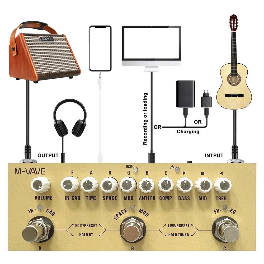 Pedal Multiefeitos M-Vave/Cuvave Cube BABY para Violão IR Loader